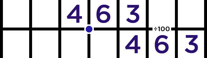 Multiplying Decimals by Powers of 10 — Rules & Examples - Expii