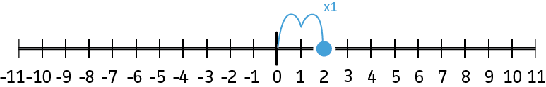 Identity Property Of Multiplication Definition Examples Expii identity-property-of-multiplication-definition-examples-expii