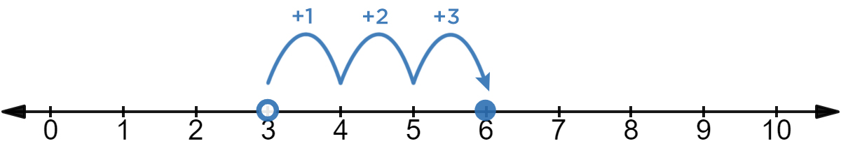 Adding and Subtracting Whole Numbers — Examples & Problems - Expii