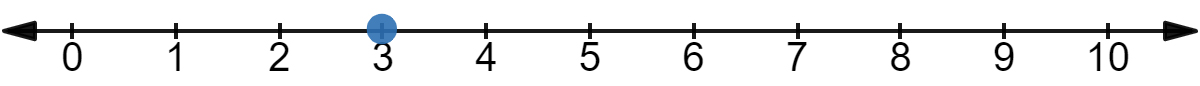 Adding and Subtracting Whole Numbers — Examples & Problems - Expii
