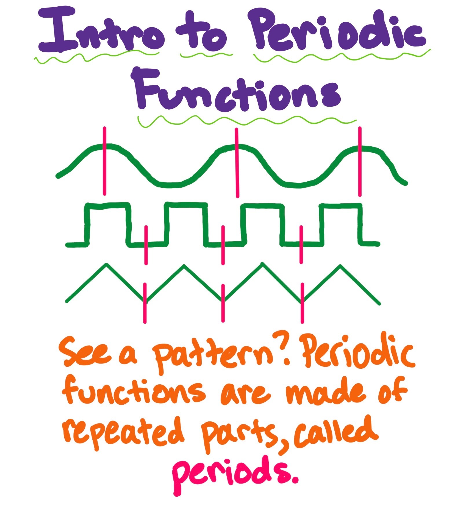 Intro to Periodic Data - Expii
