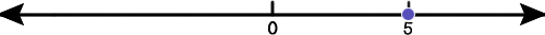 Inequalities on the Number Line — Visualization and Examples - Expii