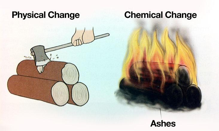Chemical Change Physical And Chemical Changes In The Kitchen By Works