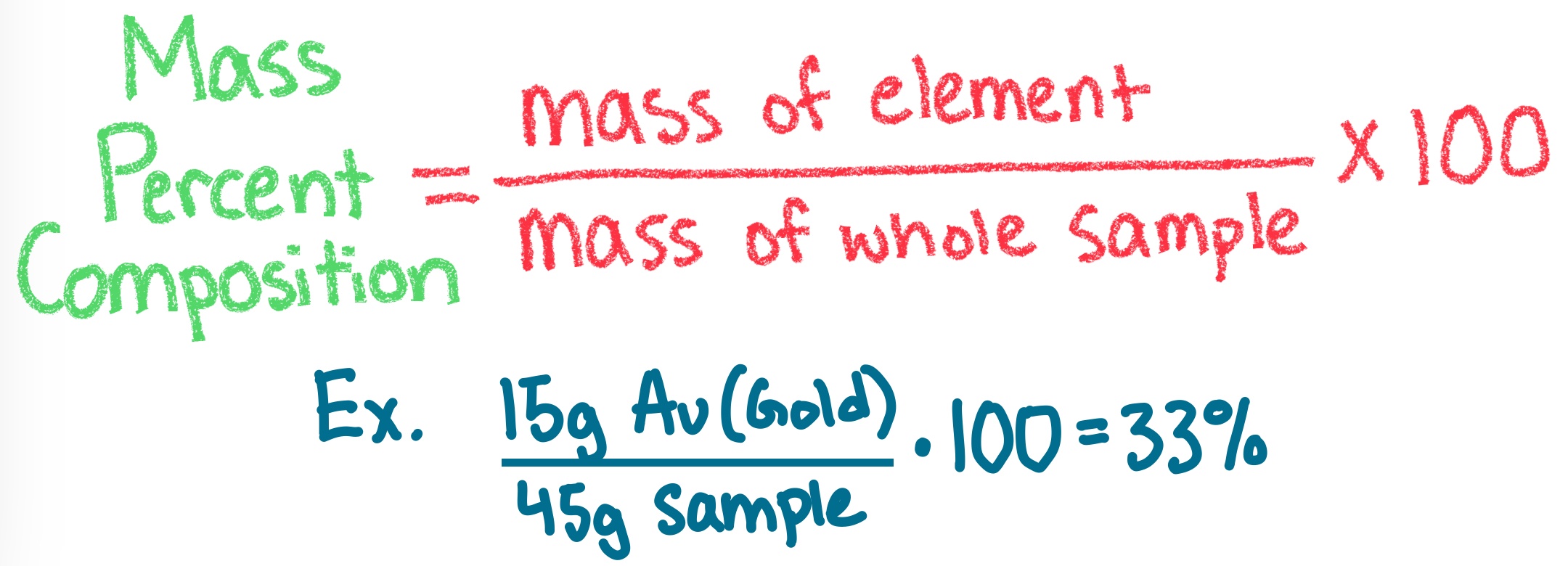 Mass Percent Formula
