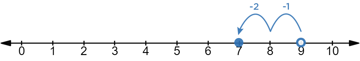Adding and Subtracting Whole Numbers — Examples & Problems - Expii