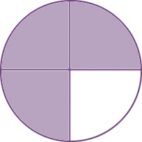 Fractions — Definition & Examples - Expii