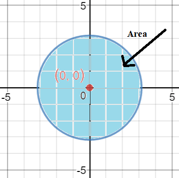 Center and Parts of a Circle - Expii