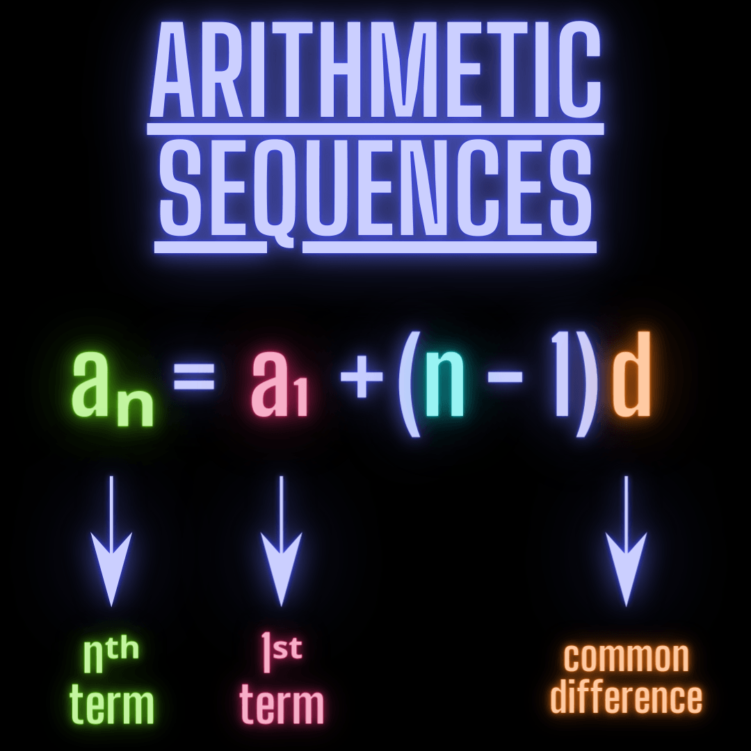 Arithmetic Sequences Definition Examples Expii