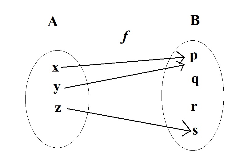 One-to-One Functions - Expii