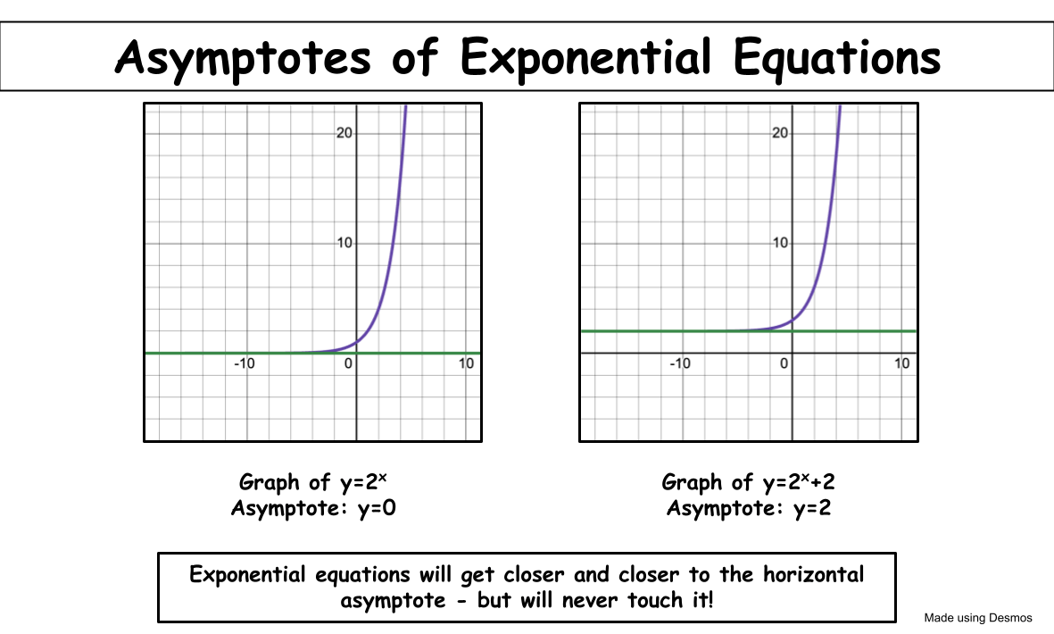 Asymptotes of Exponential Equations - Expii