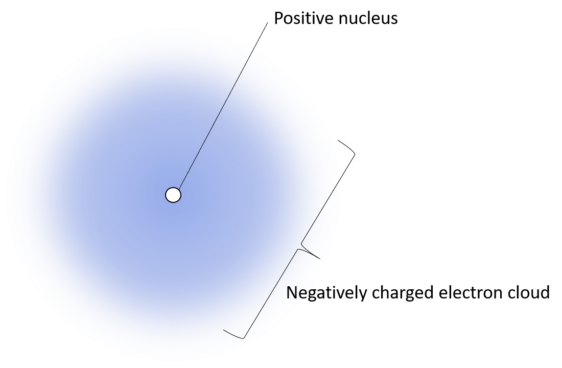 Van der Waals Forces — Overview & Role in Biology - Expii