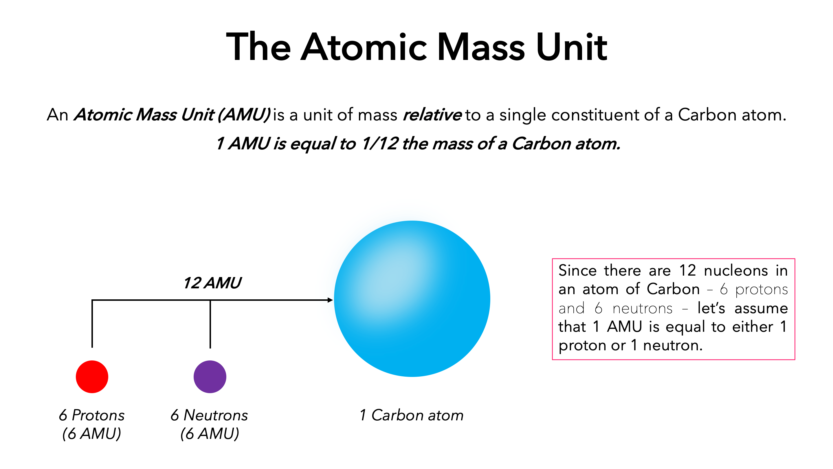 Atomic Mass Definition AMU Expii
