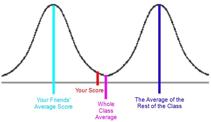 What Does It Mean to Be Statistically Significant? - Expii
