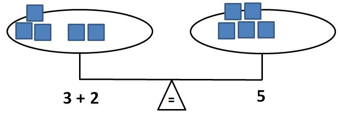 Solving One-Step Equations with Addition and Subtraction — Examples - Expii