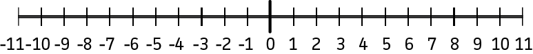 Fractions on the Number Line — Visualization & Examples - Expii