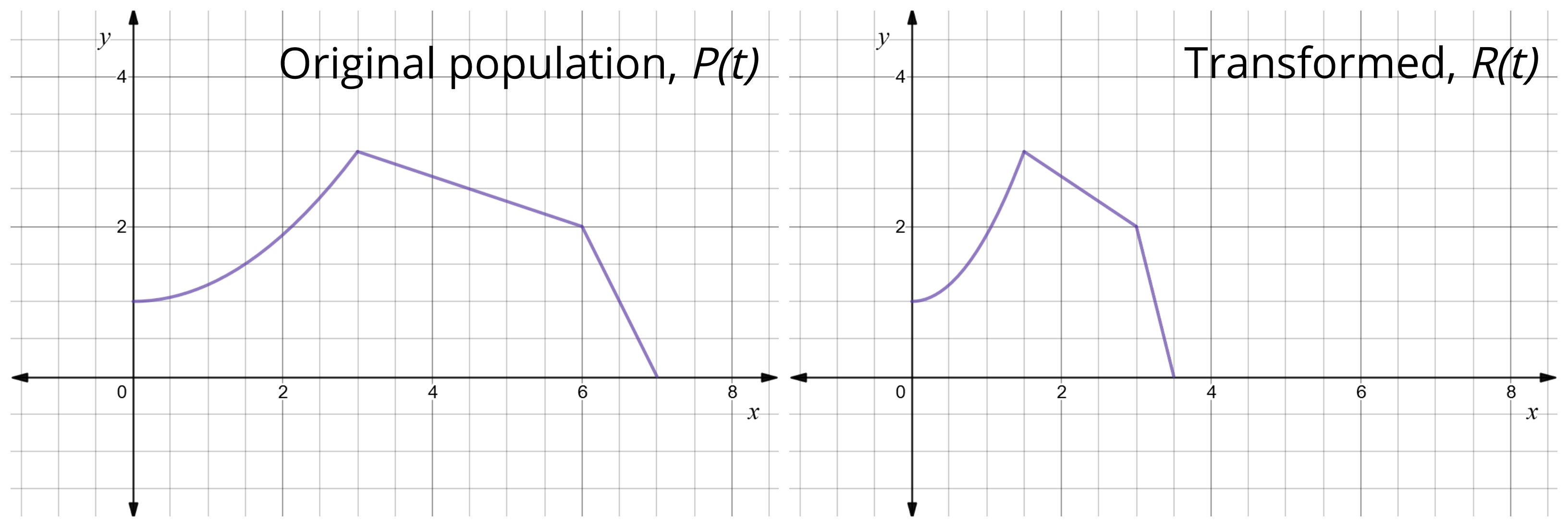 Transform One Function Graph into Another - Expii