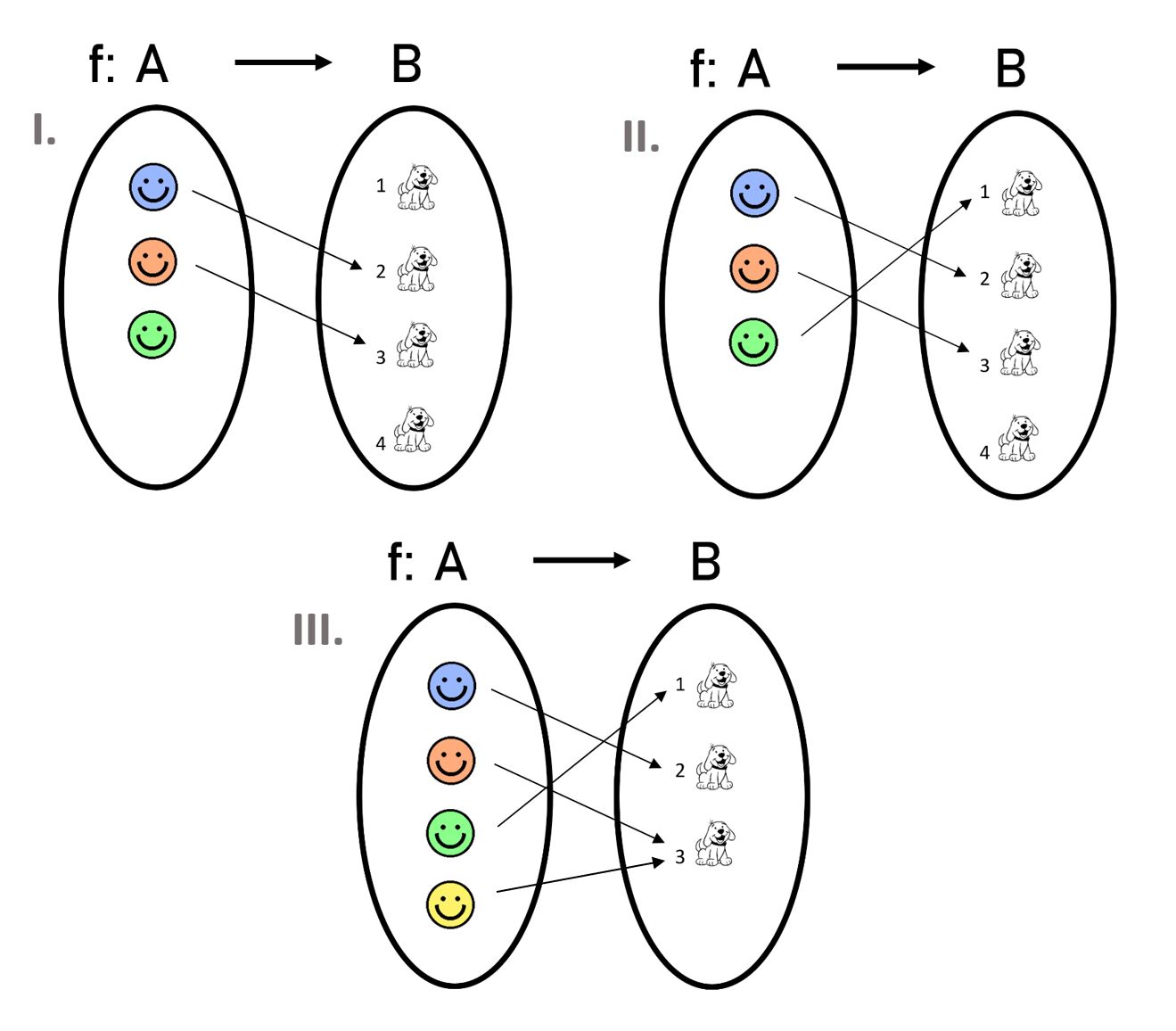 One-to-One Functions - Expii