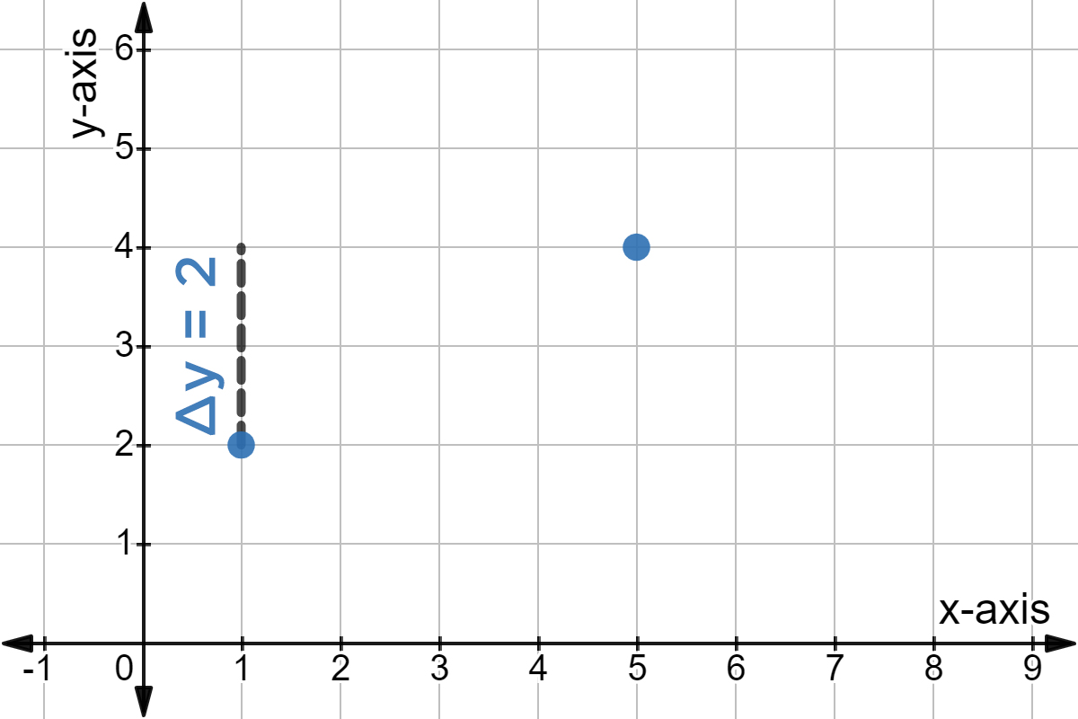 Finding Slope Worksheet Two Points Finding Slope Worksheet