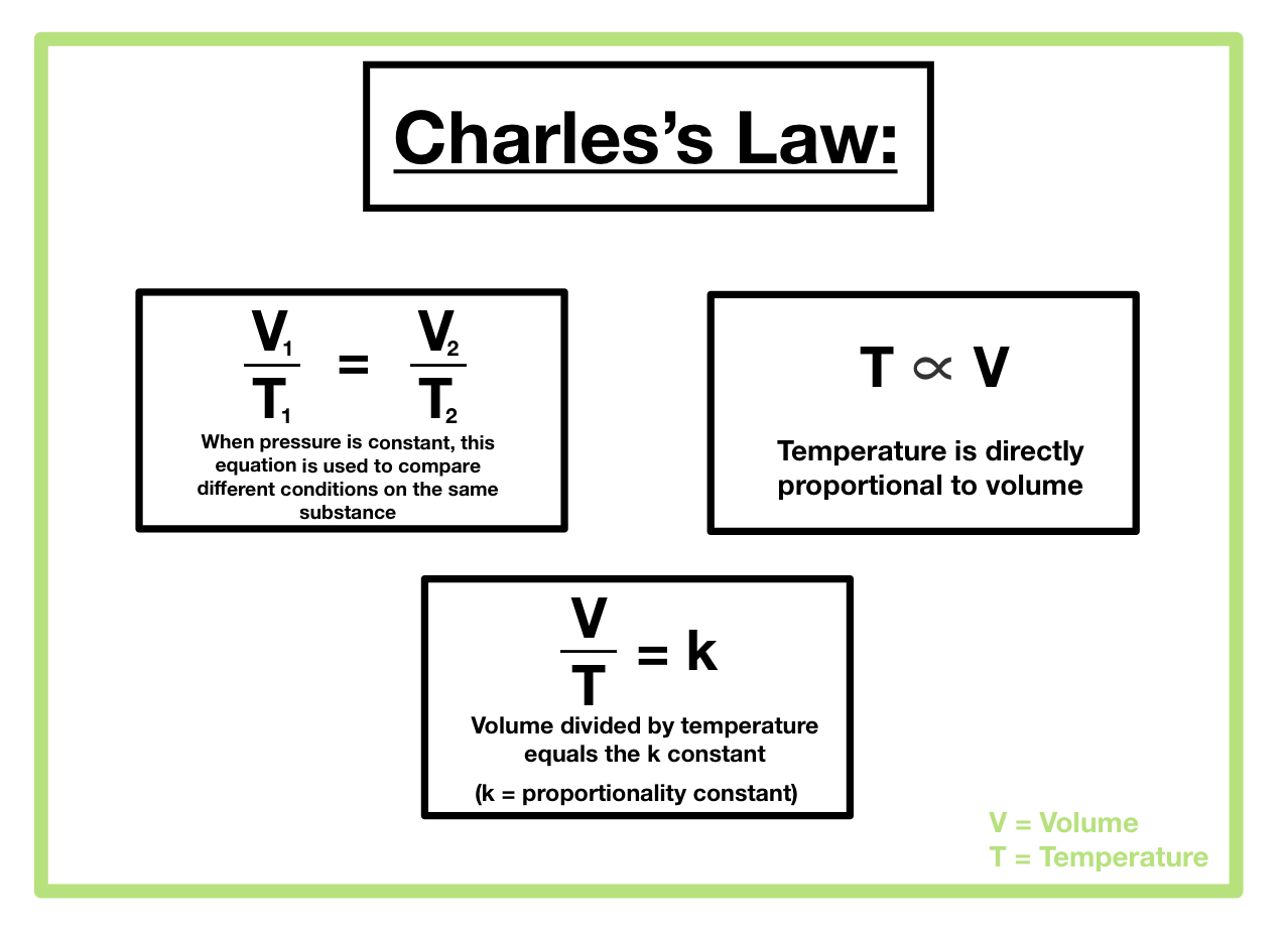 Charles s Law Overview Formula Expii Charles s Law Overview Formula Expii