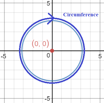 Chords, Secants, and Tangents - Expii