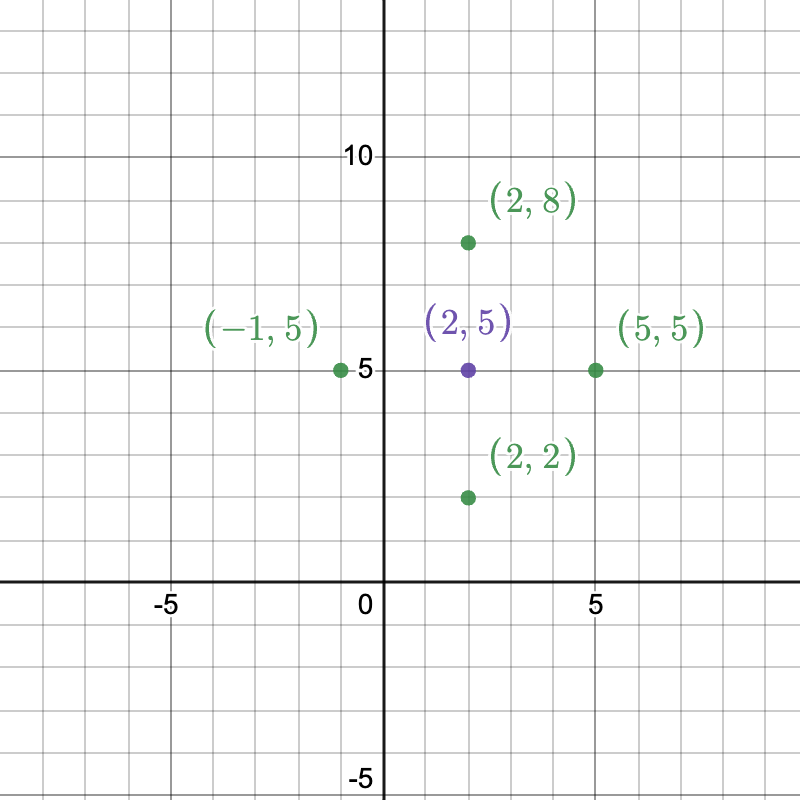 Using the Center and Radius to Graph a Circle - Expii