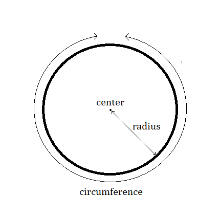 Center and Parts of a Circle - Expii