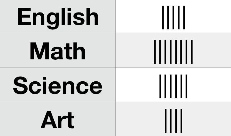 Cavemen Counting — Diagrams & Examples - Expii