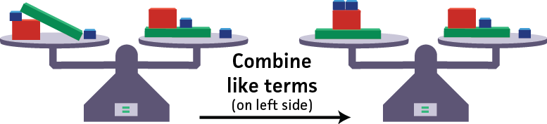 Equivalent Equations - Definition & Examples - Expii