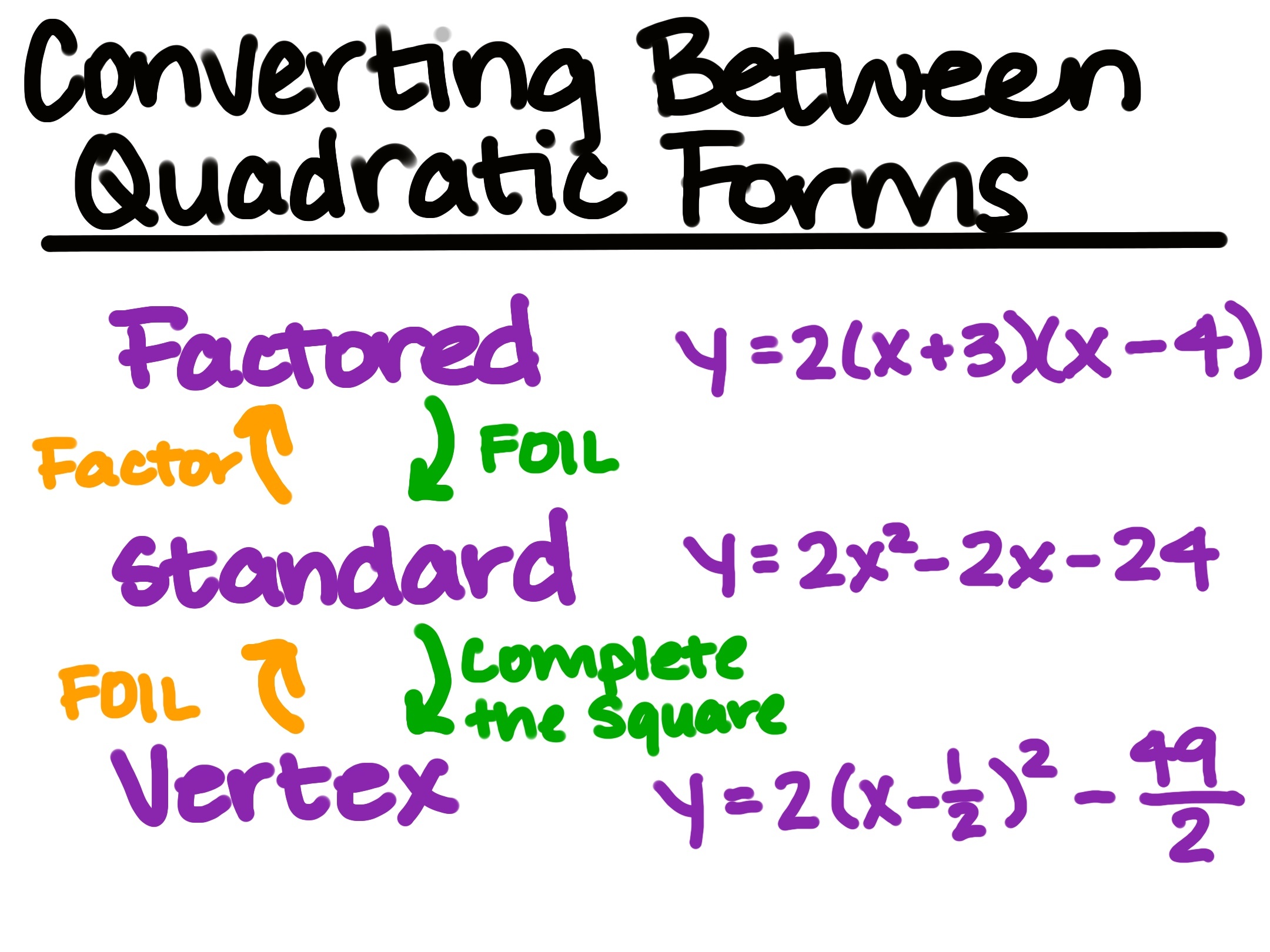 Converting Between Different Forms of a Quadratic - Expii