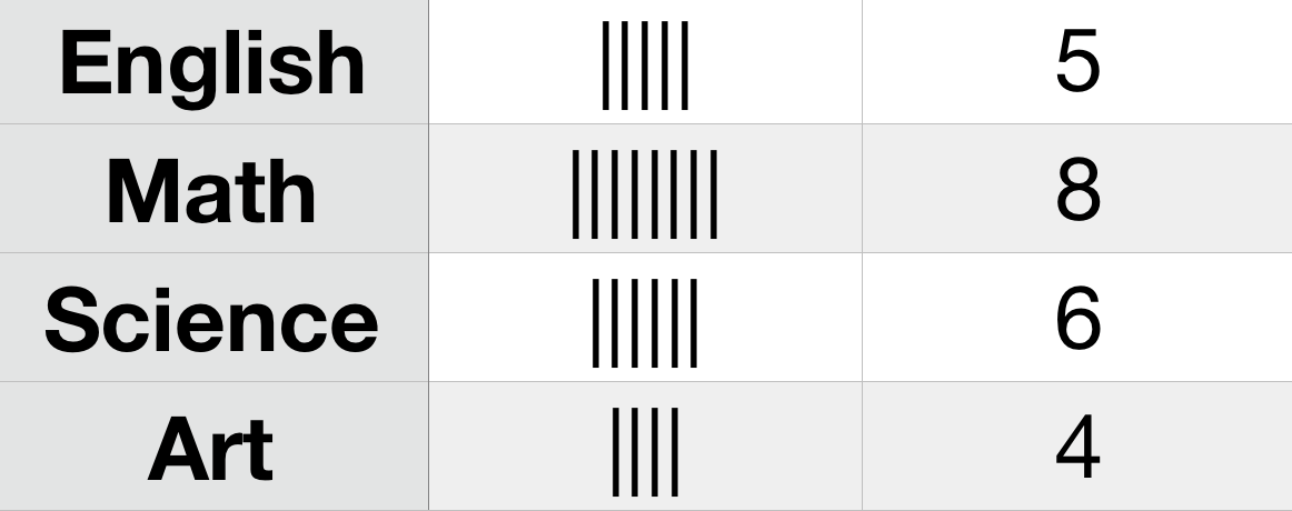 Cavemen Counting — Diagrams & Examples - Expii