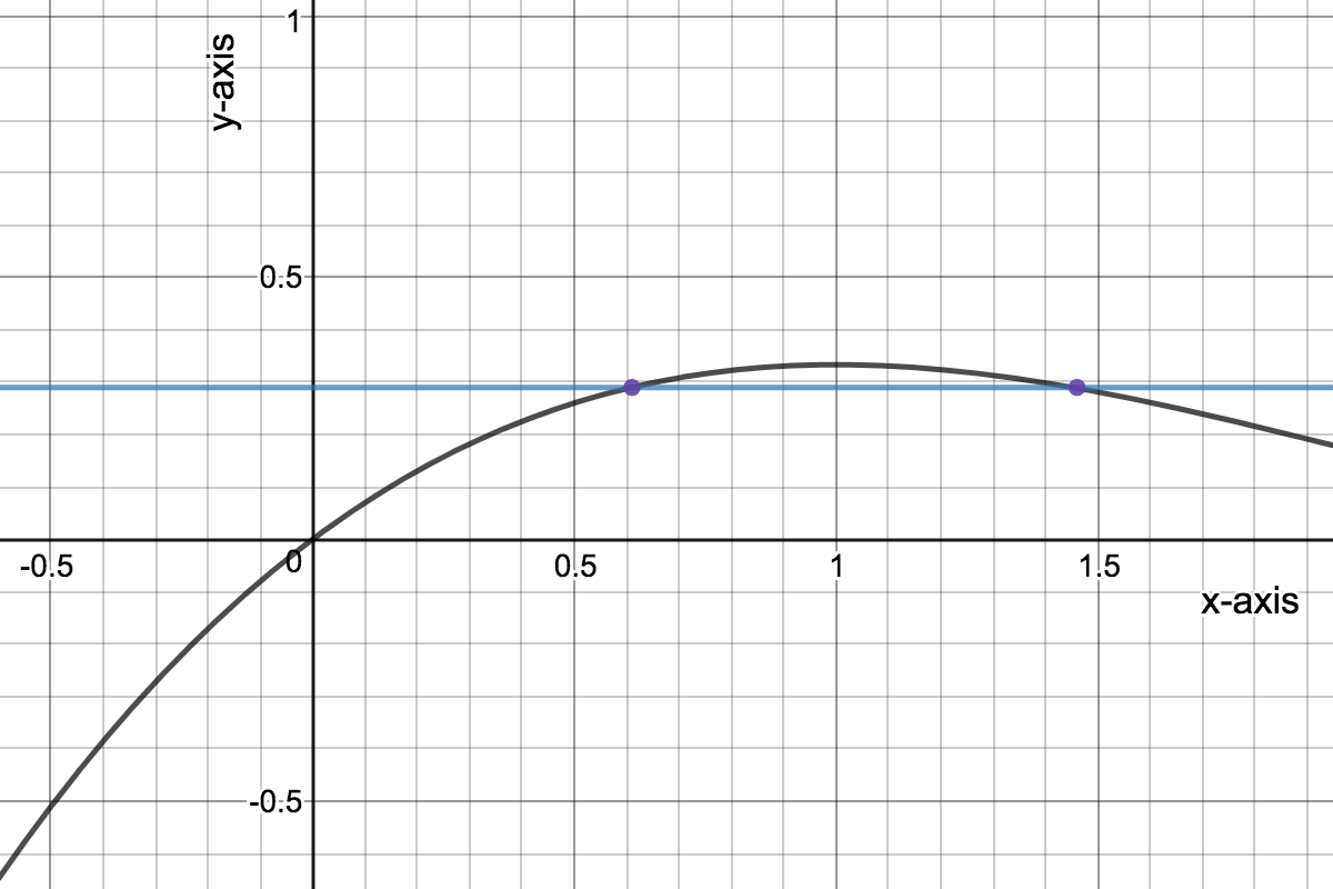 Extension: Continuous Injections Are Monotone - Expii