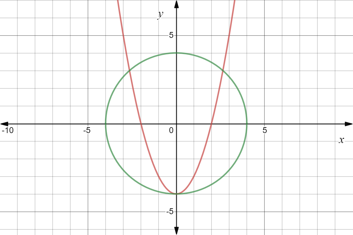 Substitution in Systems of Nonlinear Equations - Expii