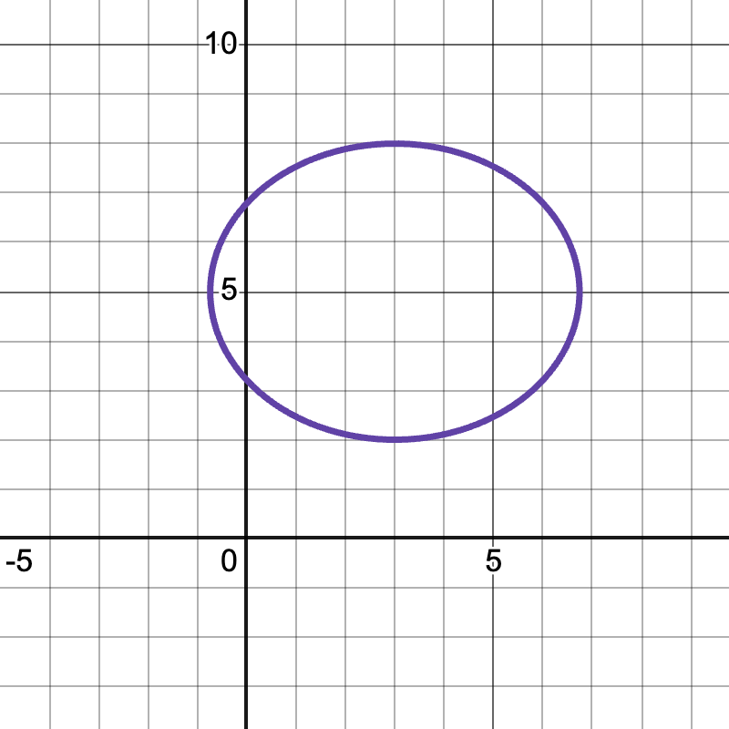 Graph Ellipses from an Equation - Expii
