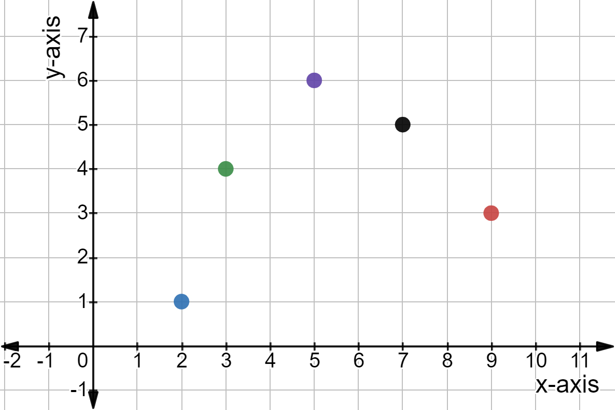 Discrete Data Defintion Examples Expii