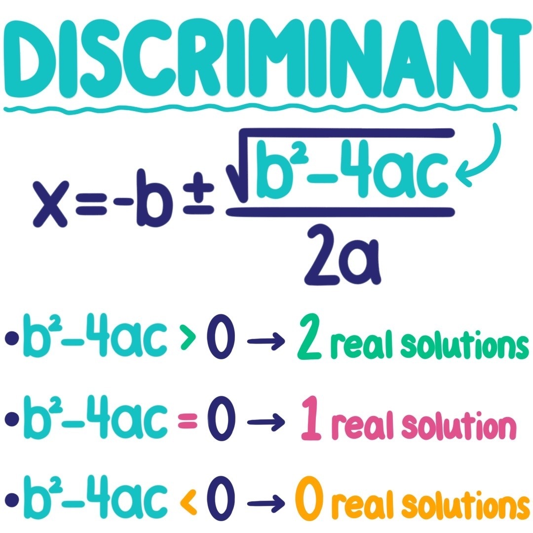 Discriminant Of A Quadratic Equation Definition Examples Expii