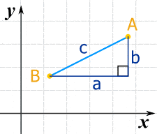 Find Distance and Perimeter Using Coordinates - Expii