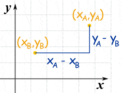 Find Distance and Perimeter Using Coordinates - Expii