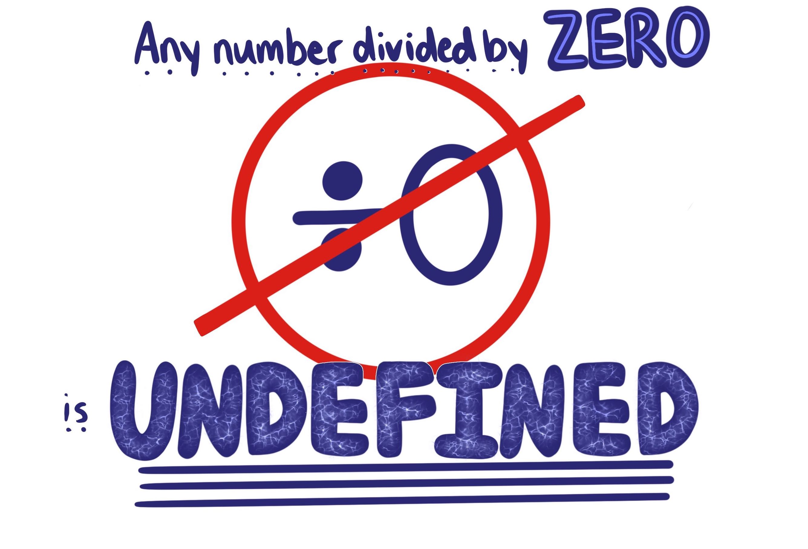 Divide By Zero Rules Examples Expii