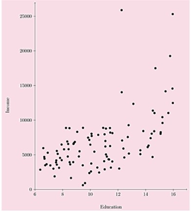 Trend Lines - Definition & Examples - Expii
