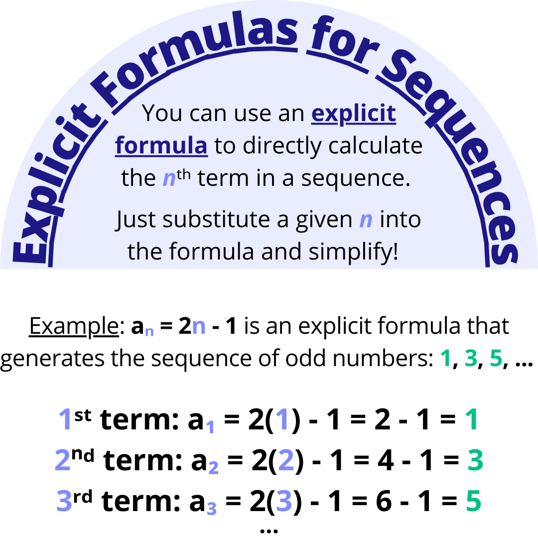 Explicit Formulas Definition Examples Expii
