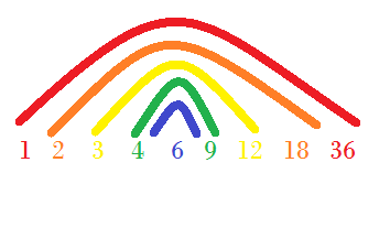 Finding Factors of a Number — Theory & Examples - Expii