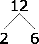 What is Prime Factorization — Definition & Examples - Expii
