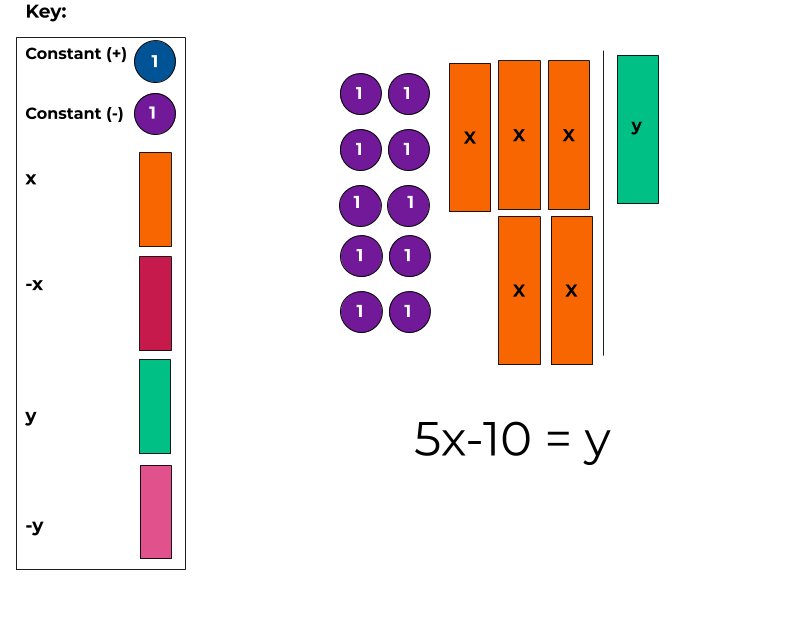 Solve Equation in Terms of Other Variables - Expii