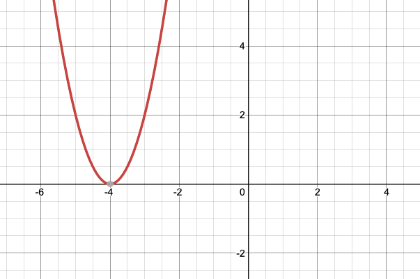 Transform One Function Graph into Another - Expii