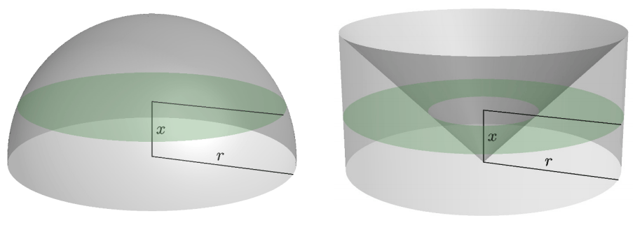 Cavalieri's Principle, 3-D Version - Expii
