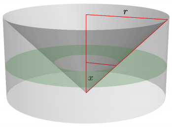 Cavalieri's Principle, 3-D Version - Expii