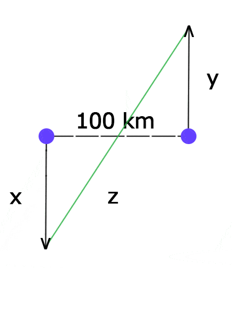 Related Rates - Expii