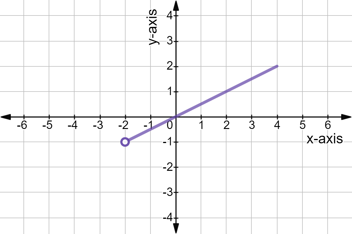 What Is The Domain Of A Function Expii What Is The Domain Of A Function Expii