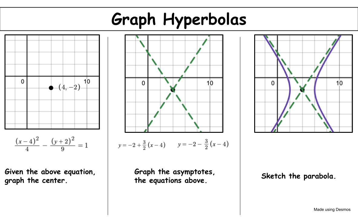 Graph Hyperbolas from Standard Form - Expii