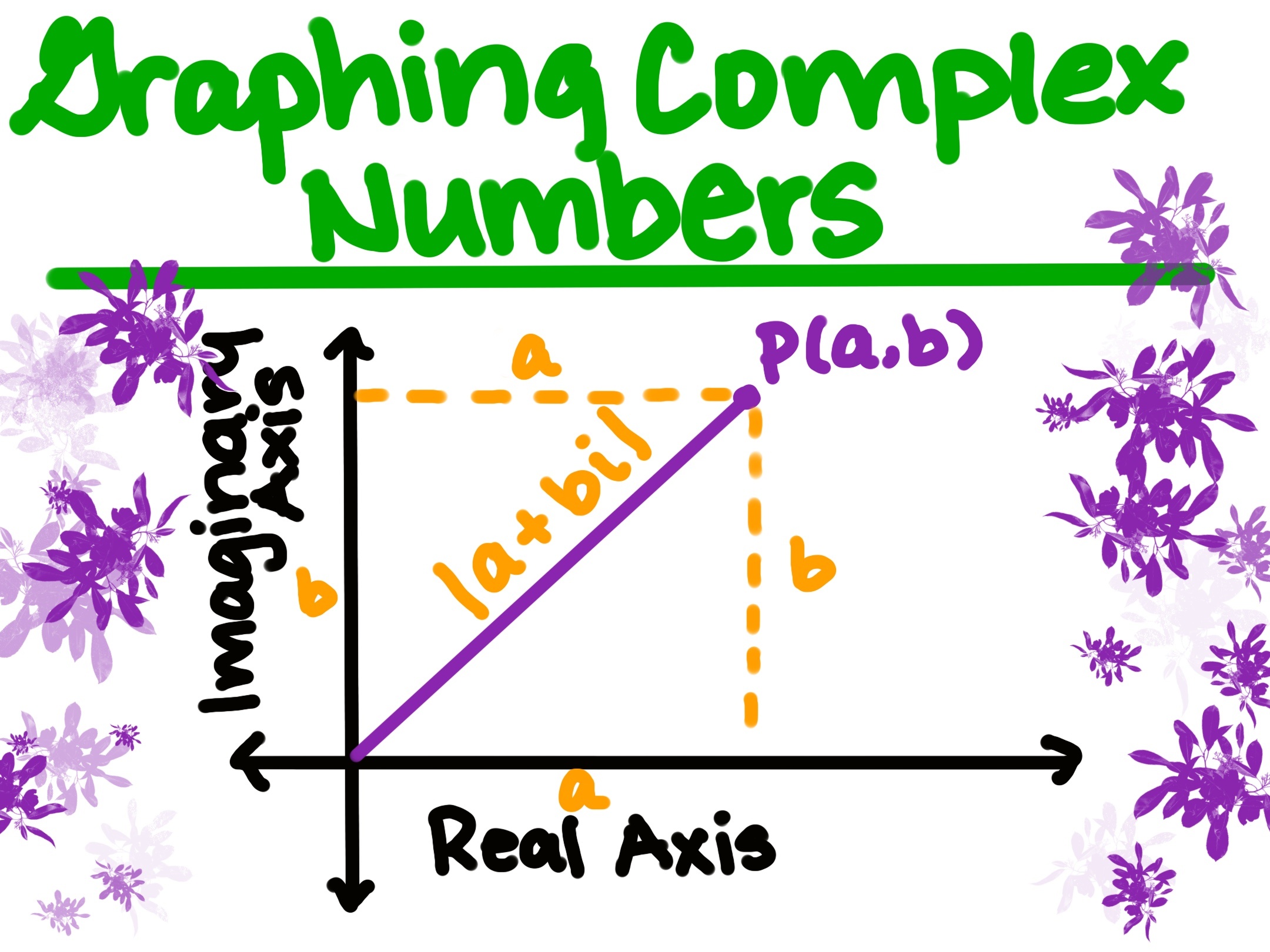 Graphing and Magnitude of a Complex Number - Expii